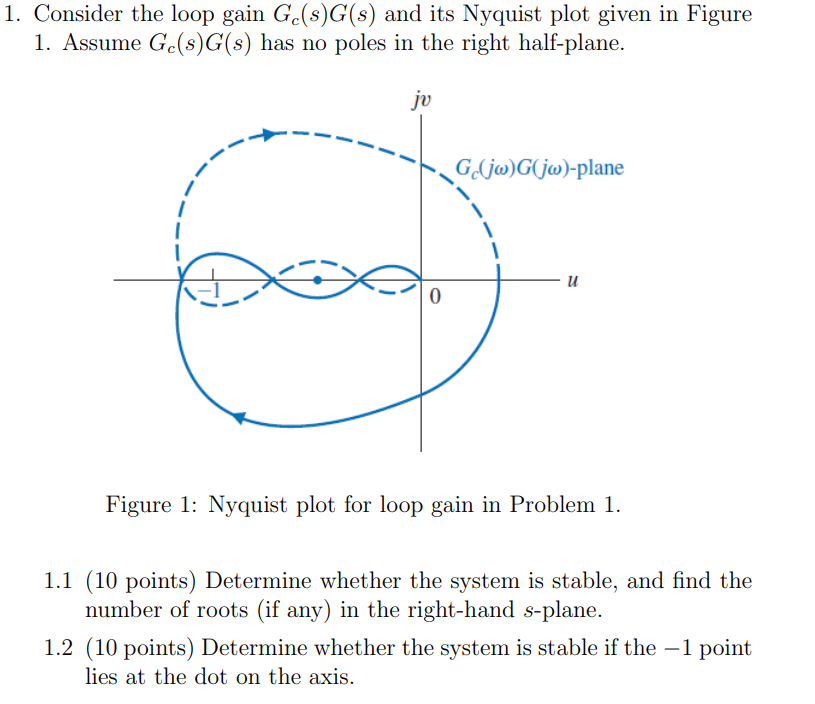 Solved Consider the loop gain Gc(s)G(s) and its Nyquist plot | Chegg.com