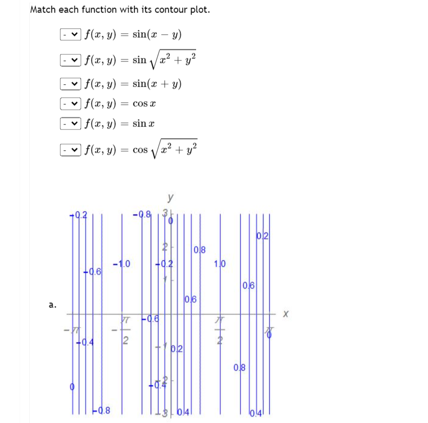 Solved Match each function with its contour plot. | Chegg.com