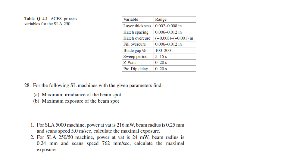 Solved Table Q 4.1 ACES process variables for the SLA- 250 | Chegg.com