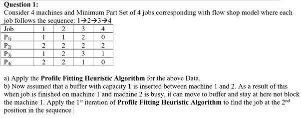 Solved Consider 4 machines and Minimum Part Set of 4 jobs | Chegg.com