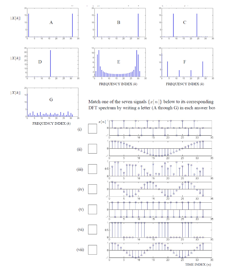 Shown below are sketches of the 32-point DFT spectrum | Chegg.com