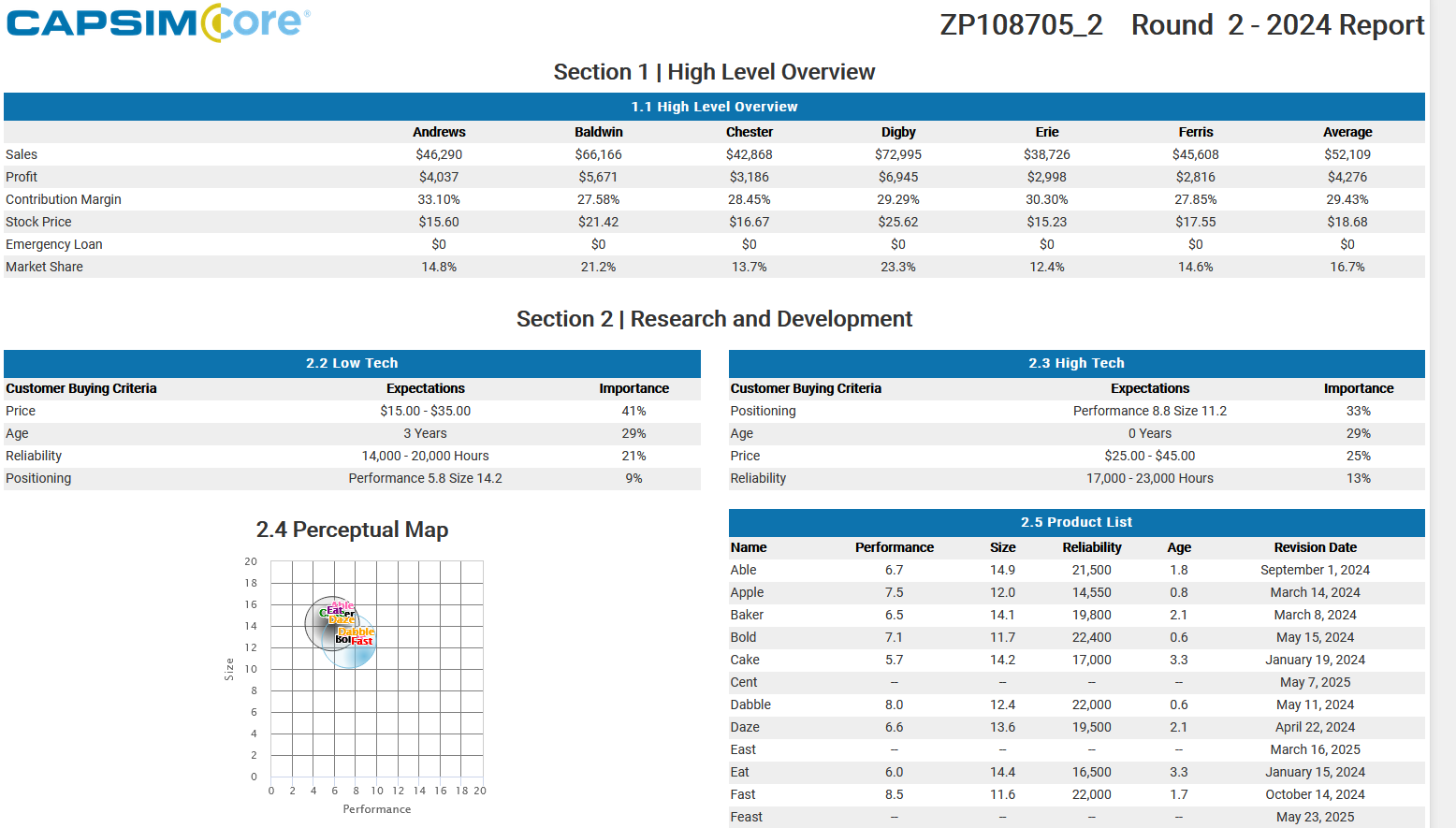 I need help making CAPSIM Decisions and and | Chegg.com
