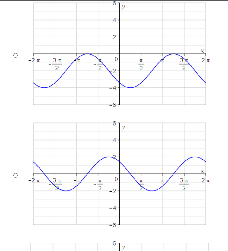 Solved For the function f(x)=−2sin(x−4π), determine its | Chegg.com
