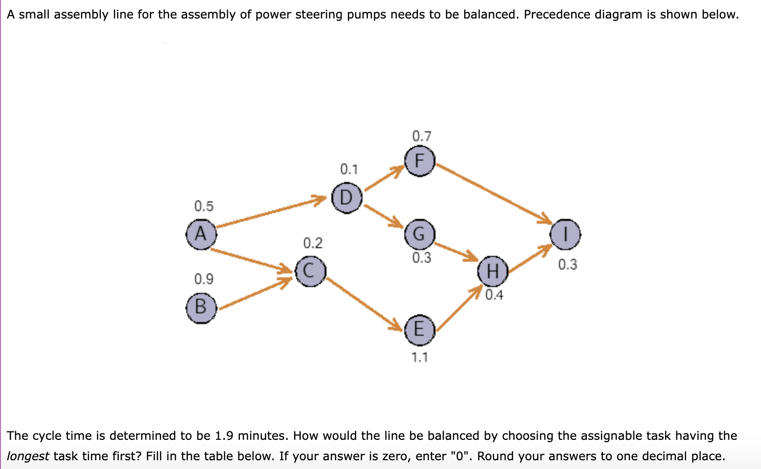 Solved A small assembly line for the assembly of power | Chegg.com