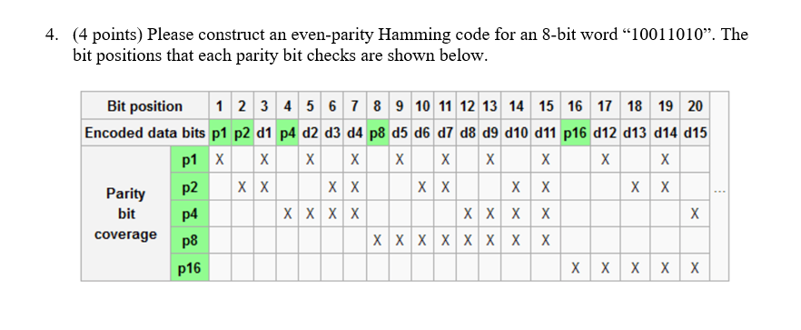 Solved 4. (4 points) Please construct an even-parity Hamming | Chegg.com