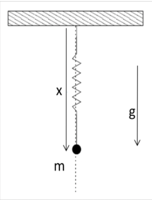 Solved Consider a small object of mass m hanging from a | Chegg.com
