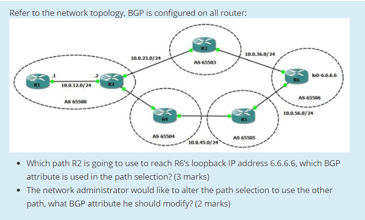 Refer to the network topology, BGP is configured on | Chegg.com
