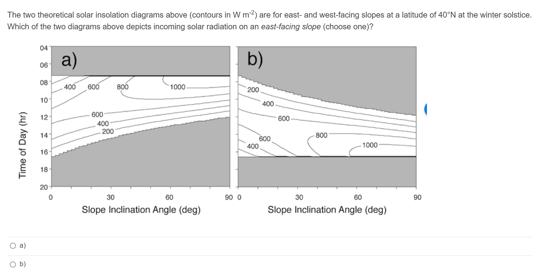 Solved The two theoretical solar insolation diagrams above | Chegg.com