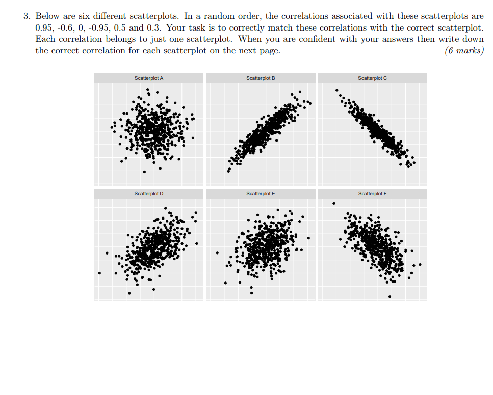 Solved 3. Below are six different scatterplots. In a random | Chegg.com