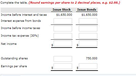 Solved Brief Exercise 11-11 (Part Level Submission) Sage | Chegg.com