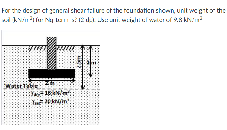 Solved For the design of general shear failure of the | Chegg.com