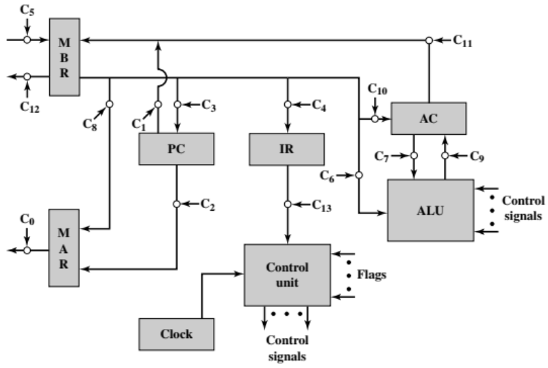 Solved Given the following graphics on a wired | Chegg.com