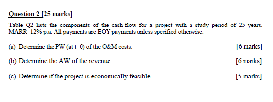 Solved Question 2 [25 marks] Table Q2 lists the components | Chegg.com