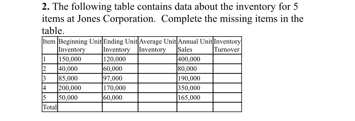 Solved The following table contains data about the inventory | Chegg.com