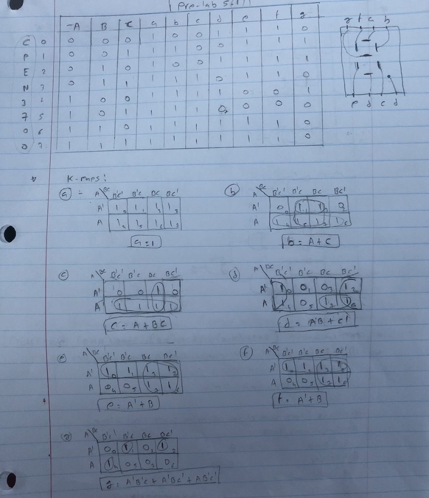2 Prelab Generate The Minimum Sop Logic Functions For