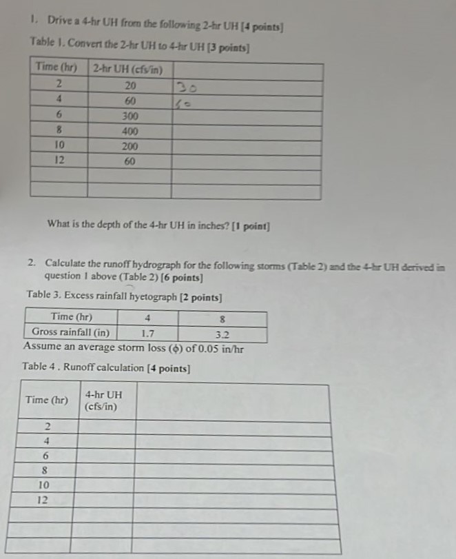 Solved 1. Drive a 4hr UH from the following 2 hr UH [4 | Chegg.com