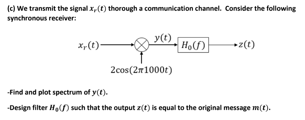 Solved A DSB-SC modulated signal is given as: XpSB(t) | Chegg.com