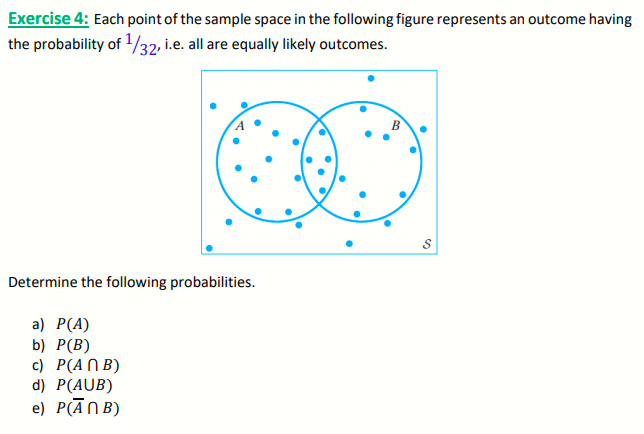 Solved Exercise 4: Each point of the sample space in the | Chegg.com