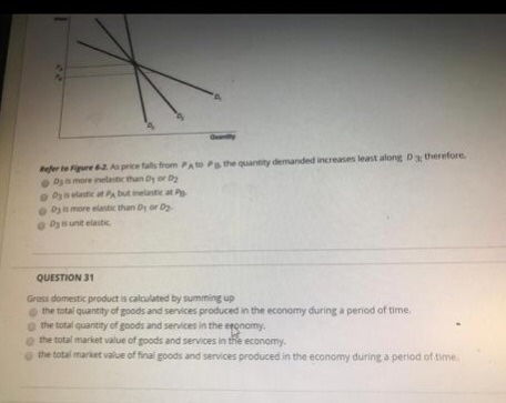 Solved QUESTION 24 Refer to Figure 3-4 At a price of $25, | Chegg.com