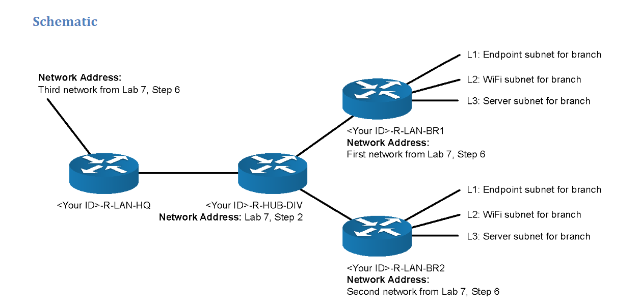 Part 1 – Routing Configuration Complete the | Chegg.com