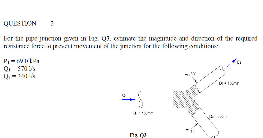 Solved QUESTION 3 For the pipe junction given in Fig. Q3, | Chegg.com