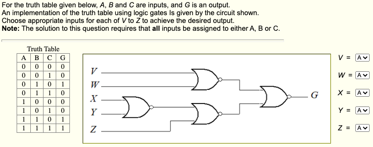 Solved For the truth table given below, A, B and C are | Chegg.com