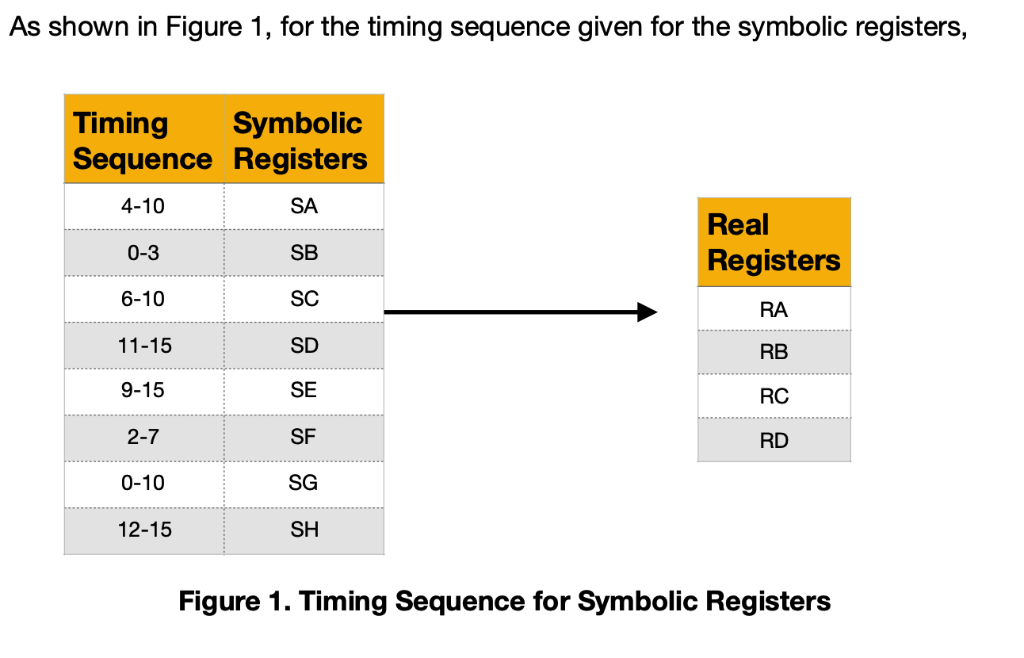 a) Draw the “Timing Sequence” Diagram showing the | Chegg.com