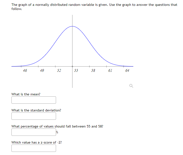 Solved The graph of a normally distributed random variable | Chegg.com