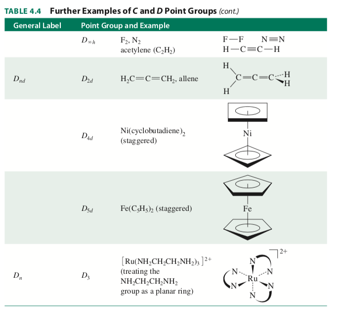 Solved Prove their point group by showing individual step of | Chegg.com