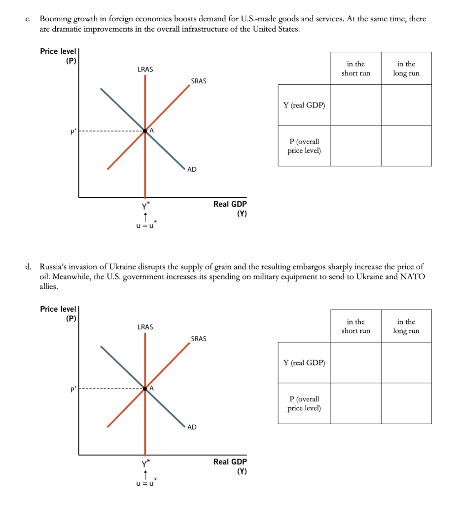 Solved 2. 6 points) Use the aggregate-demand, | Chegg.com