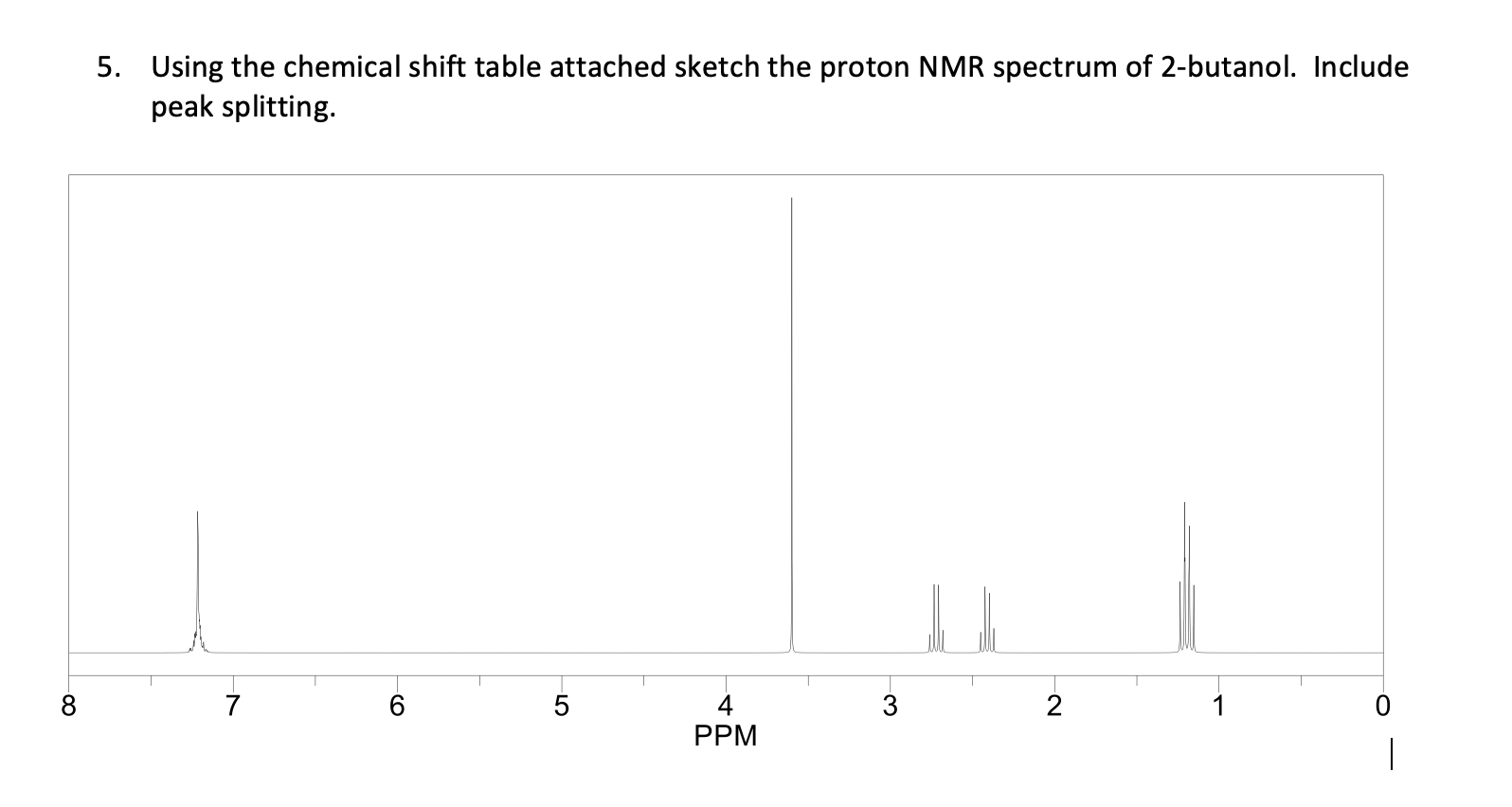 Solved 5. Using the chemical shift table attached sketch the | Chegg.com