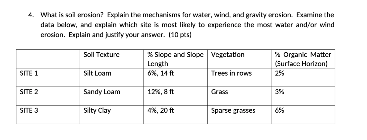 Solved 4. What is soil erosion? Explain the mechanisms for | Chegg.com