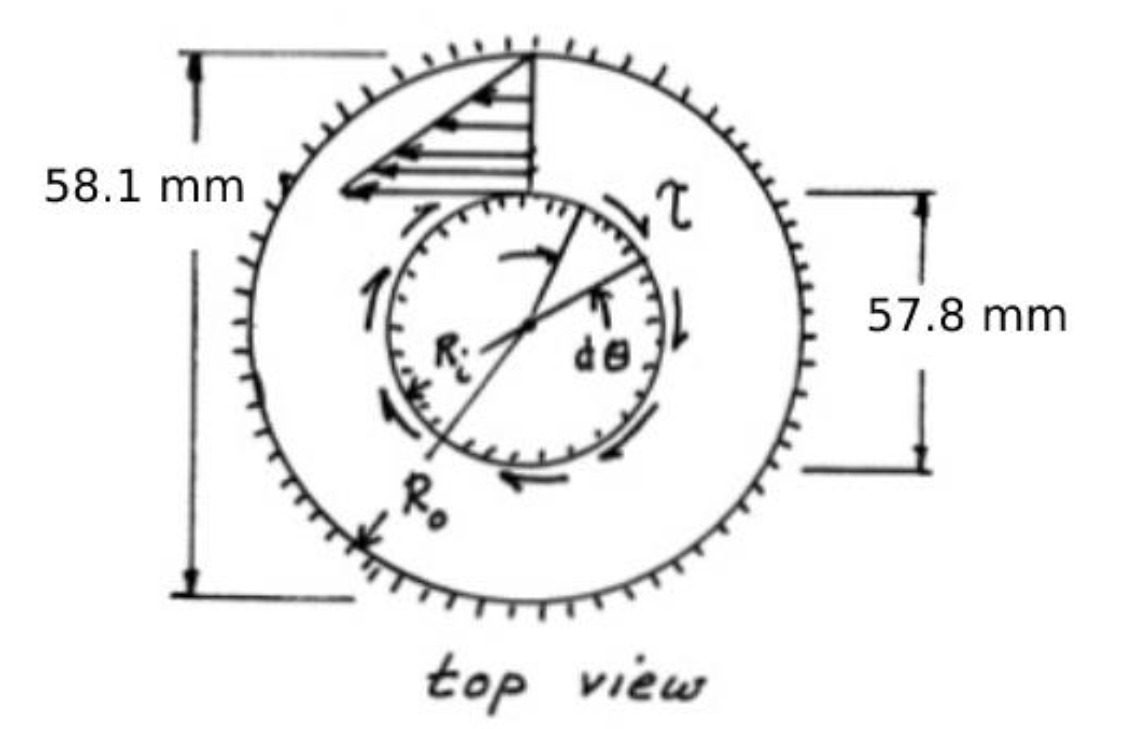 Solved Determine the torque required to rotate a | Chegg.com