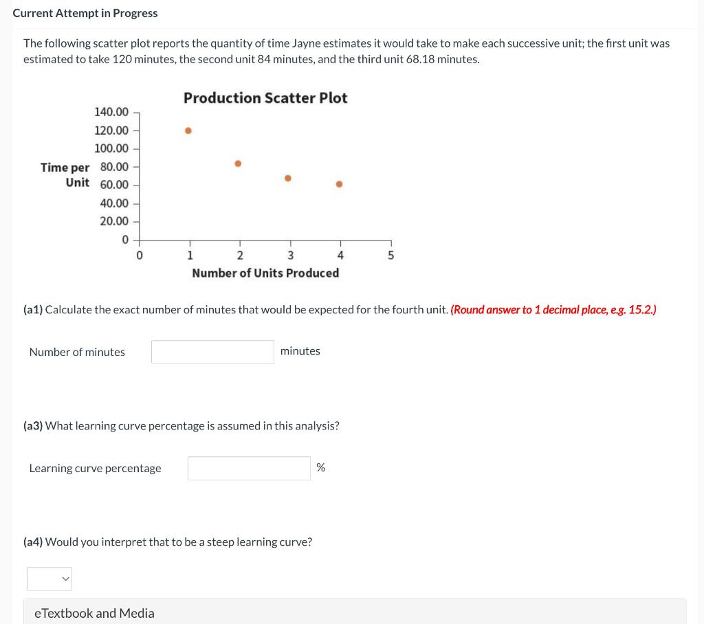 Solved Current Attempt in ProgressThe following scatter plot | Chegg.com