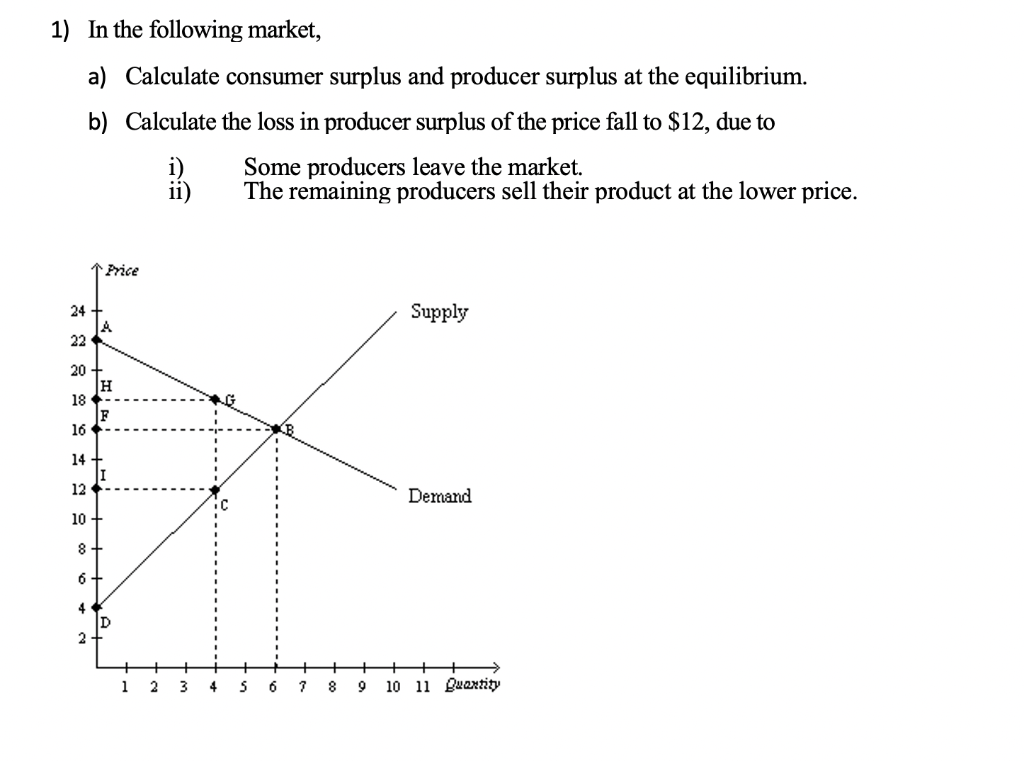 Solved 1) In the following market, a) Calculate consumer | Chegg.com