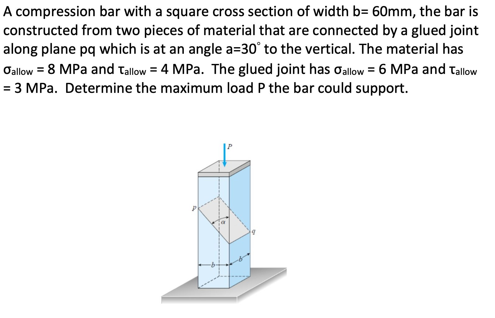 Solved A compression bar with a square cross section of | Chegg.com