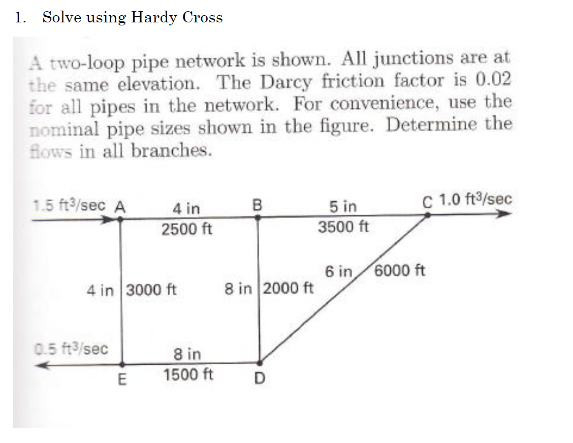 Solved 1. Solve using Hardy Cross A two-loop pipe network is | Chegg.com