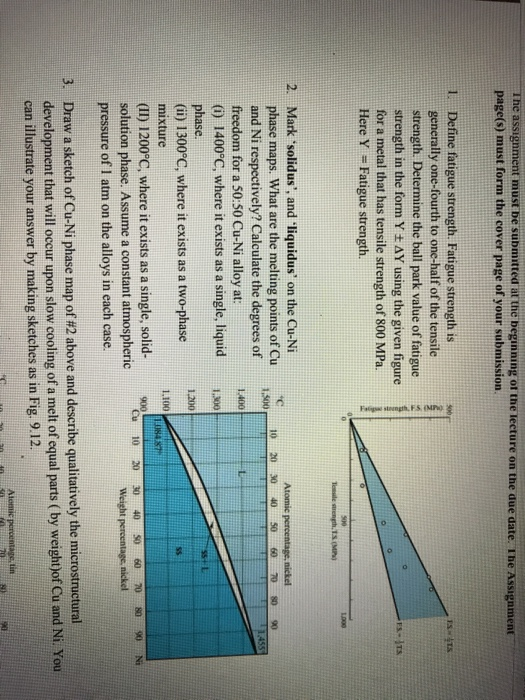 Solved The assignment must be submitted at the beginning of | Chegg.com