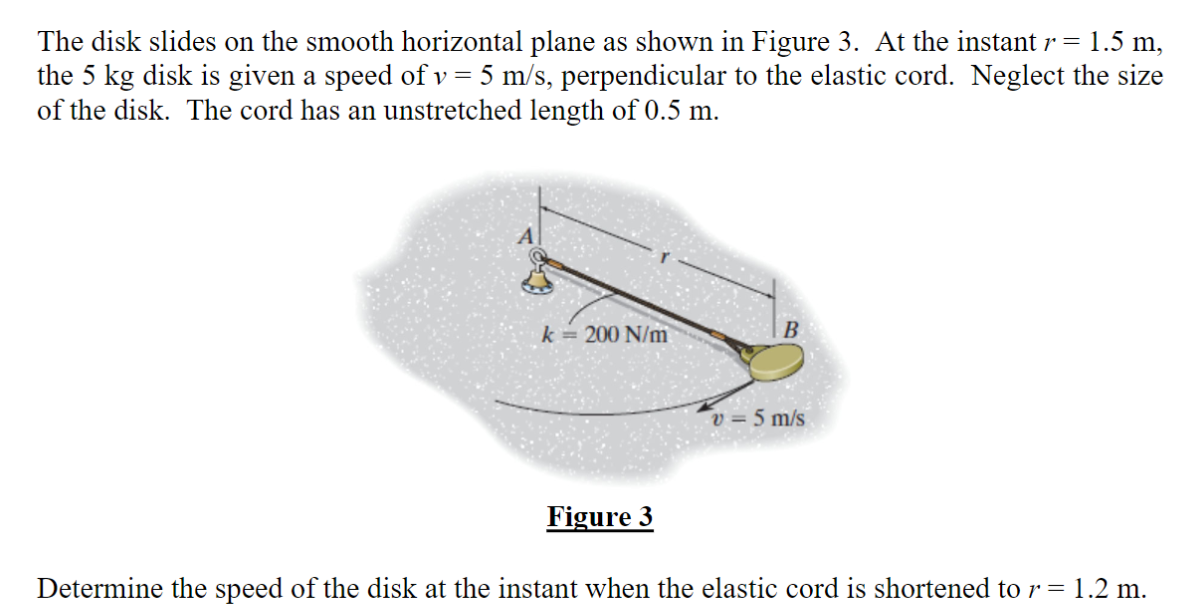 Solved The disk slides on the smooth horizontal plane as | Chegg.com