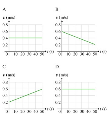Solved 11) urgent To describe the motion of a particle along | Chegg.com