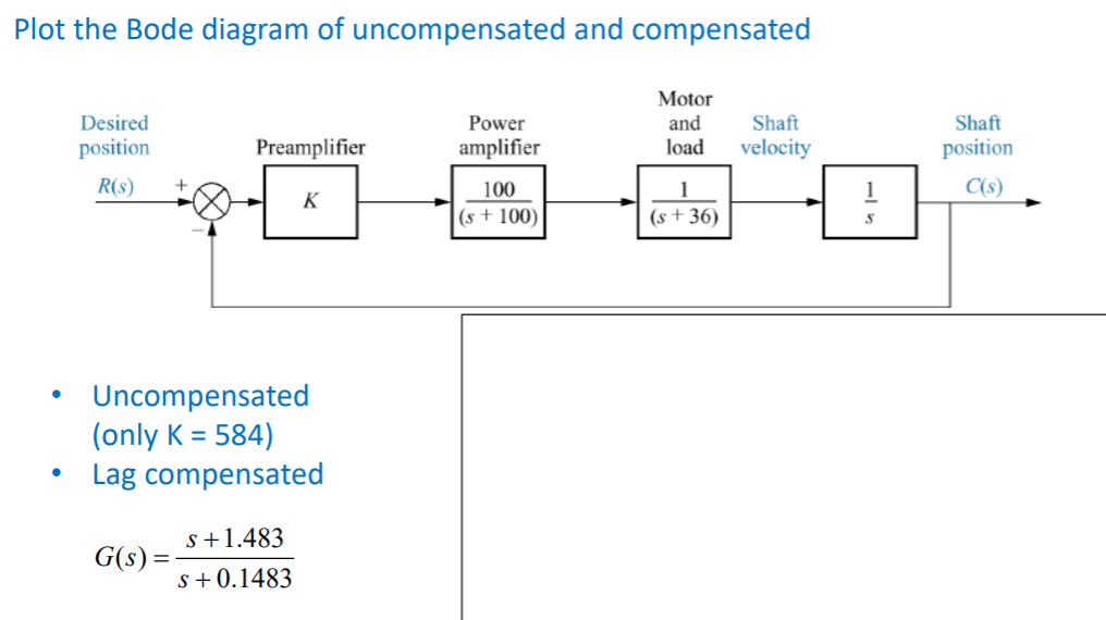 Solved Plot the Bode diagram of uncompensated and | Chegg.com