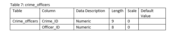 Solved need this written using SQL, so that i can copy and | Chegg.com