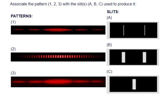 Solved Associate the pattern (1, 2, 3) with the slit(s) (A, | Chegg.com