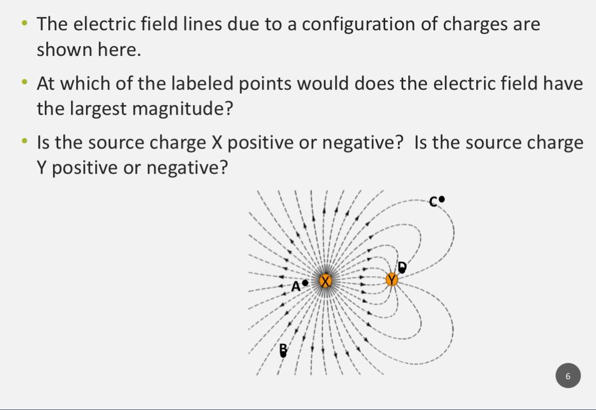 Solved The electric field lines due to a configuration of | Chegg.com