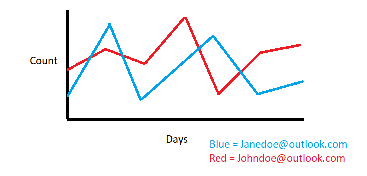 I am coding a Prototype PHP Website using XAMPP and | Chegg.com