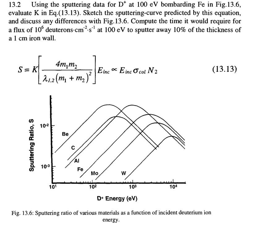 Solved 13.2 Using the sputtering data for D+at 100eV | Chegg.com
