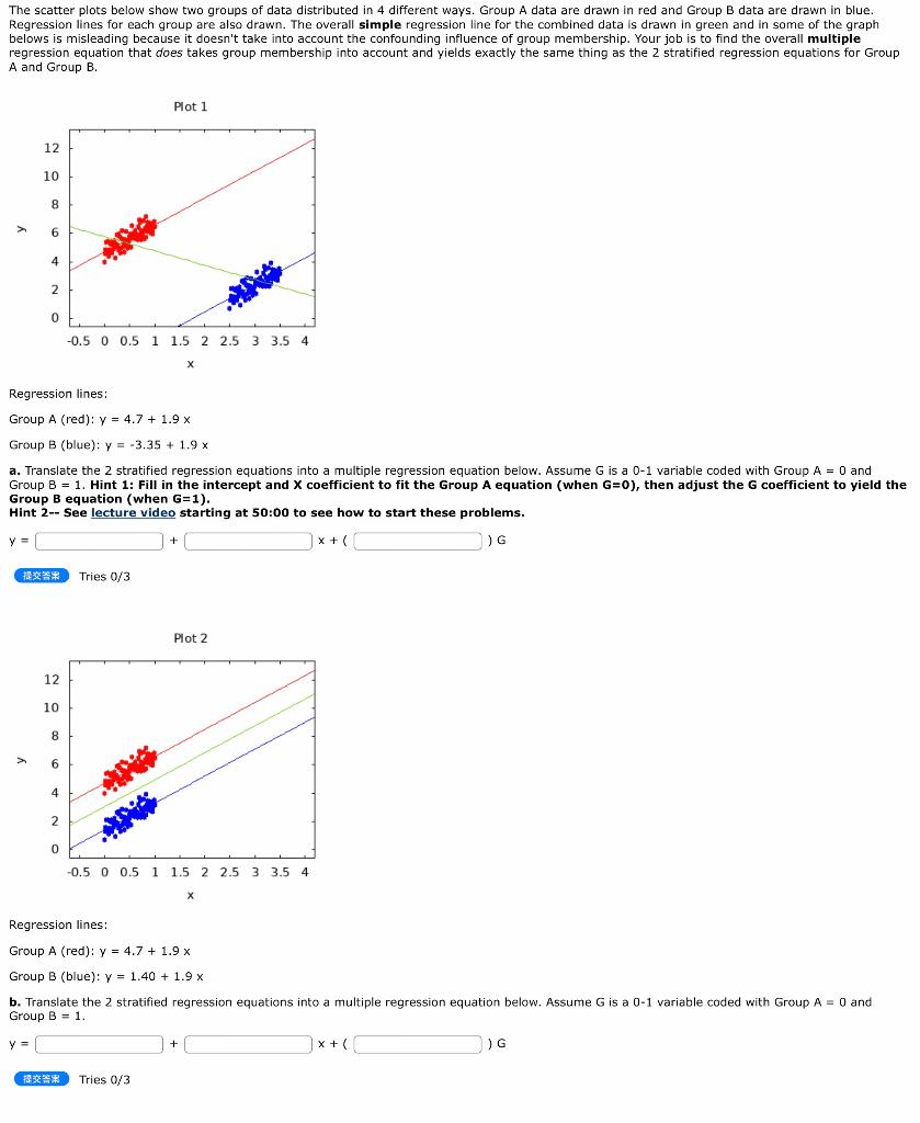 Solved The scatter plots below show two groups of data | Chegg.com