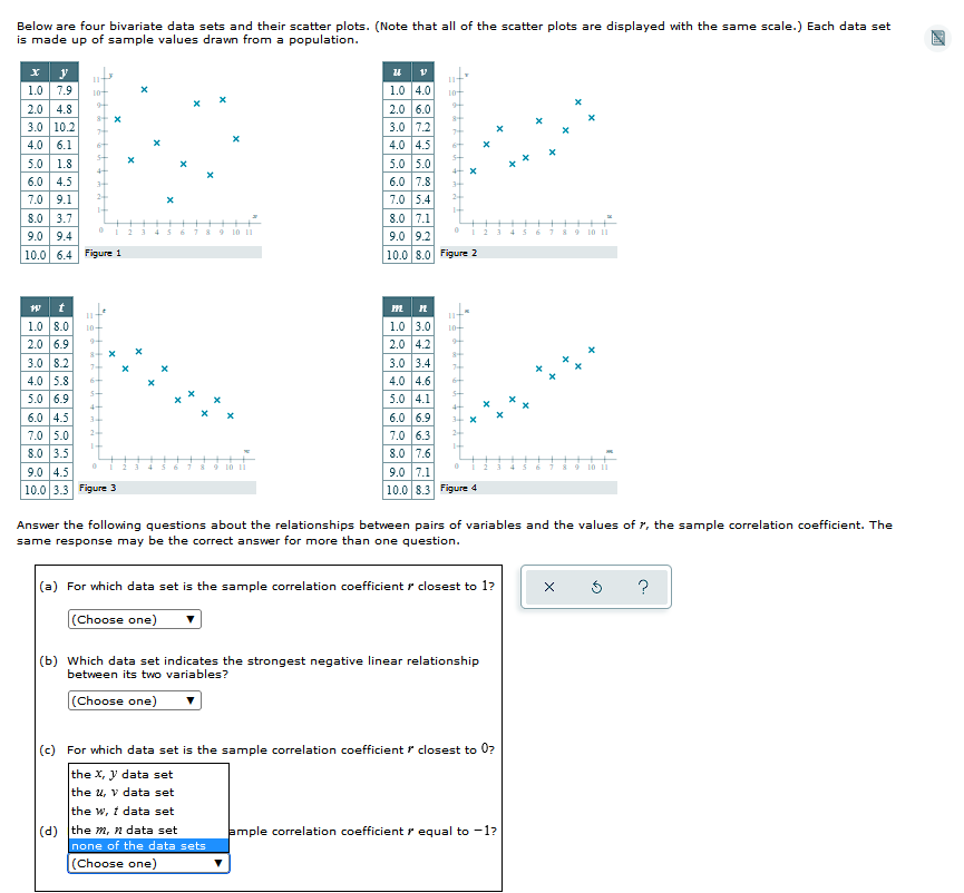Solved Below are four bivariate data sets and their scatter | Chegg.com