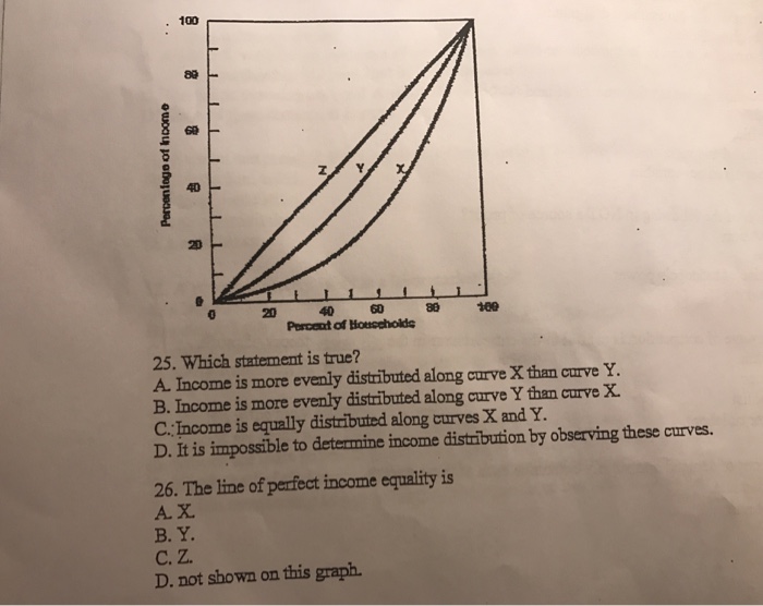 Solved Which statement is true? A. Income is more evenly | Chegg.com