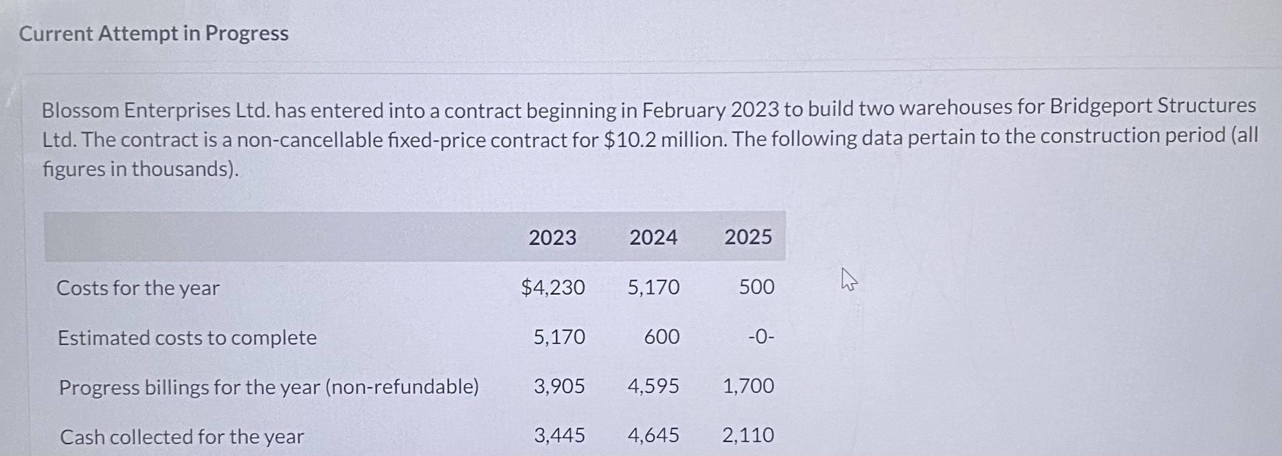 Solved Current Attempt in Progress Blossom Enterprises Ltd. | Chegg.com